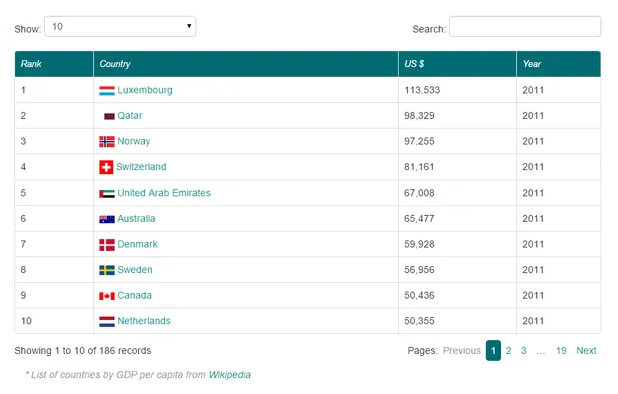 Free DataTables Alternatives | AlternativeTo
