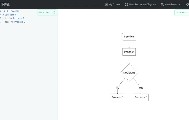 DIagrams Through Ascii Art Alternatives and Similar Software ...