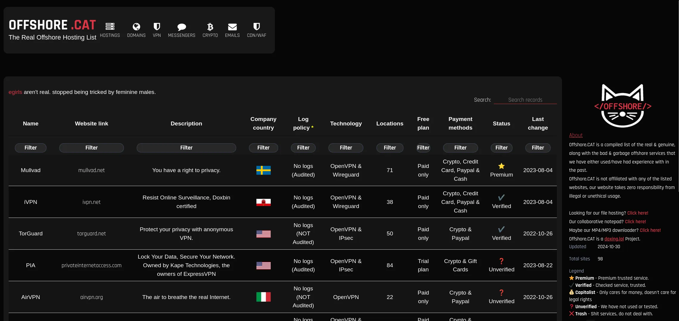 Offshore.CAT Alternatives and Similar Sites & Apps | AlternativeTo