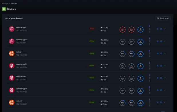 Open Source Portainer Alternatives: Top 10 Docker Managers & Similar ...