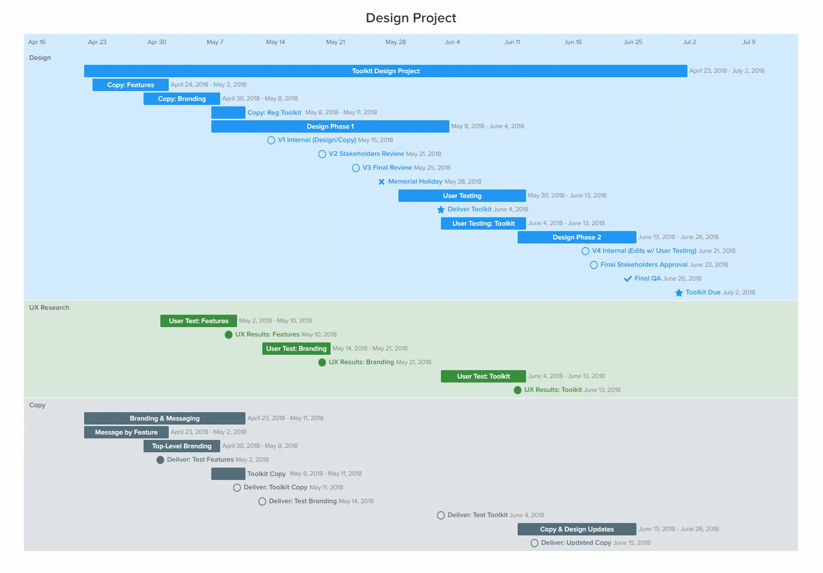 Preceden: Simple yet powerful timeline maker that helps you quickly ...