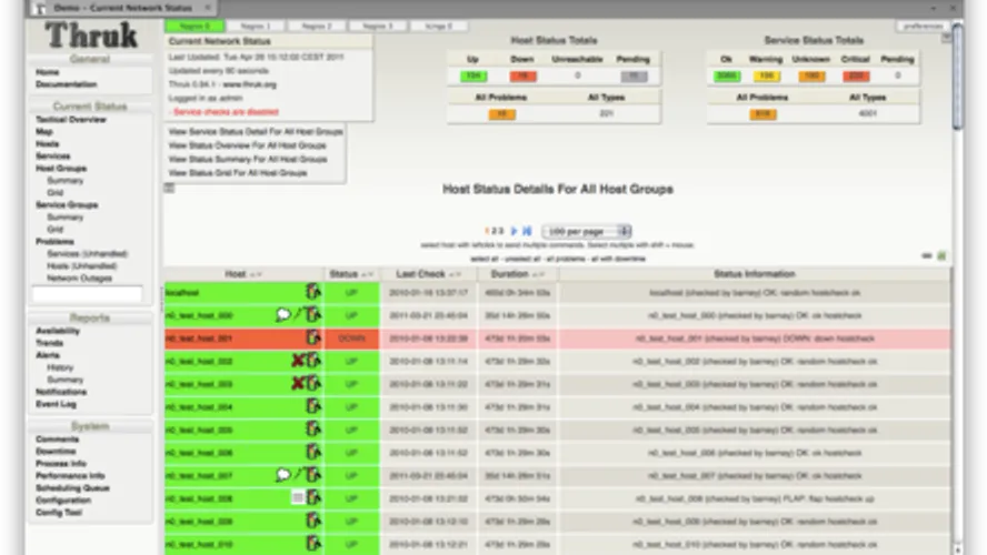 Thruk: Monitoring backend for nagios or icinga | AlternativeTo