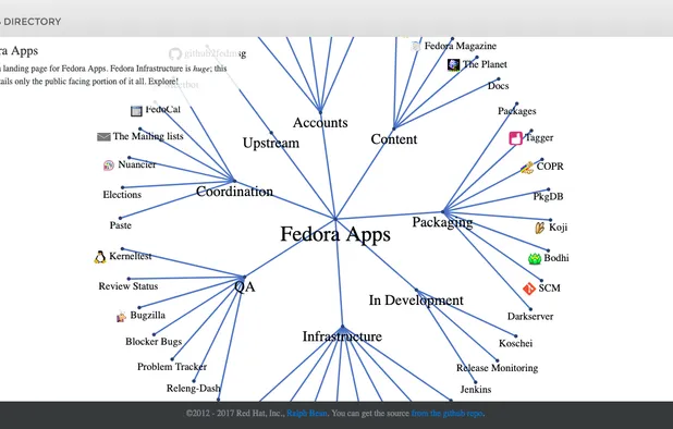 Open Build Service Alternatives - Explore Similar Software | AlternativeTo