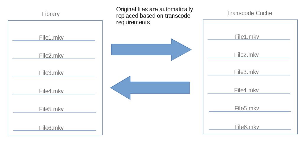 Tdarr Alternatives and Similar Apps & Services | AlternativeTo