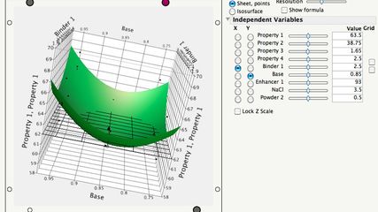 SAS JMP: Interactive, visual statistical data analysis from SAS ...