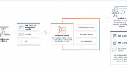 10 Great Git Alternatives: Top Version Control Systems in 2024 ...