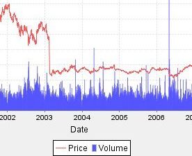 JStock: App Reviews, Features, Pricing & Download | AlternativeTo