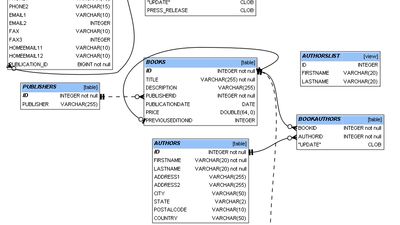 SchemaCrawler: Reviews, Features, Pricing & Download | AlternativeTo