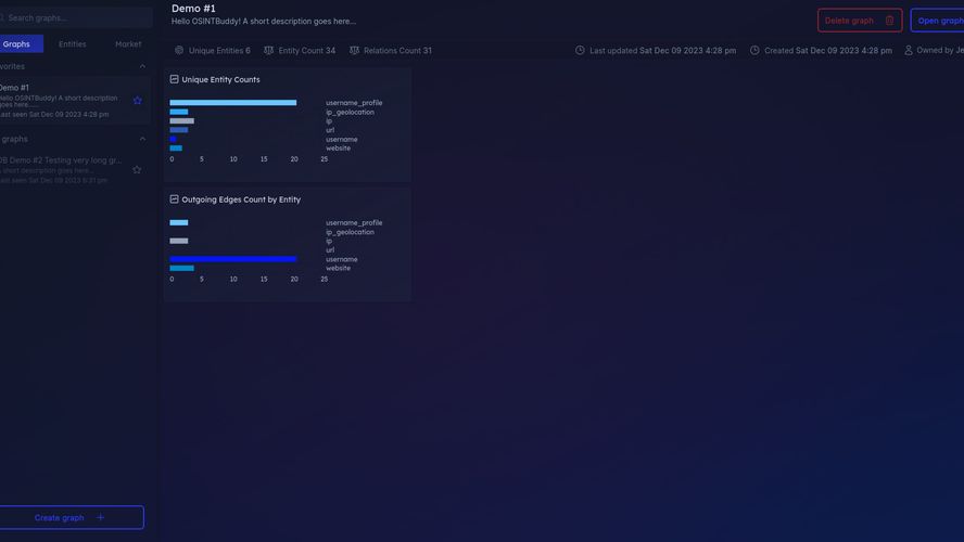 OSINTBuddy: A plugin based open source alternative to Maltego | AlternativeTo