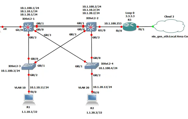 GNS3: Graphical network simulator that allows | AlternativeTo