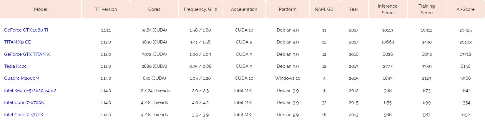 AI Benchmark Alternatives: Top 3 Benchmark Tools & Similar Apps | AlternativeTo