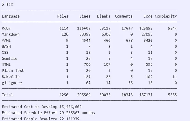 ProjectCodeMeter Alternatives and Similar Software | AlternativeTo
