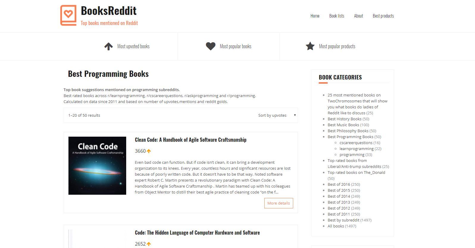 BooksReddit Alternatives and Similar Sites & Apps | AlternativeTo