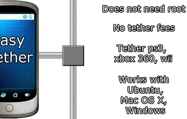 PdaNet Alternatives: Similar Wi-Fi Hotspots | AlternativeTo