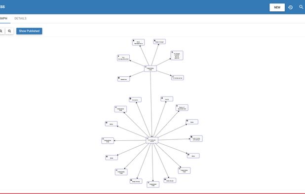 PerformFlow Alternatives: Top 2 Workflow Automation Tools & Similar ...