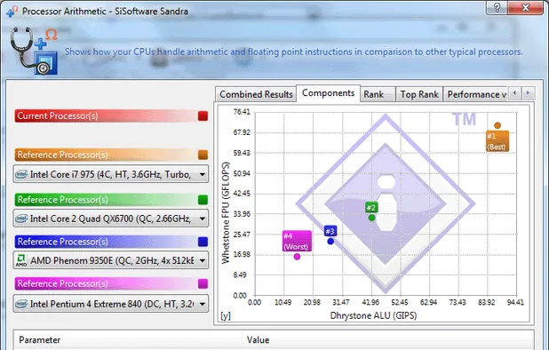 SiSoftware Sandra: SANDRA is a system analyser that includes ...