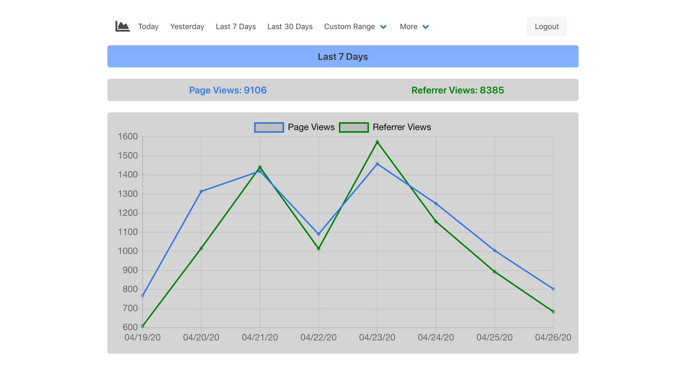 Infinity Analytics Alternatives: Top 17 Web Analytics Services & Similar Apps | AlternativeTo