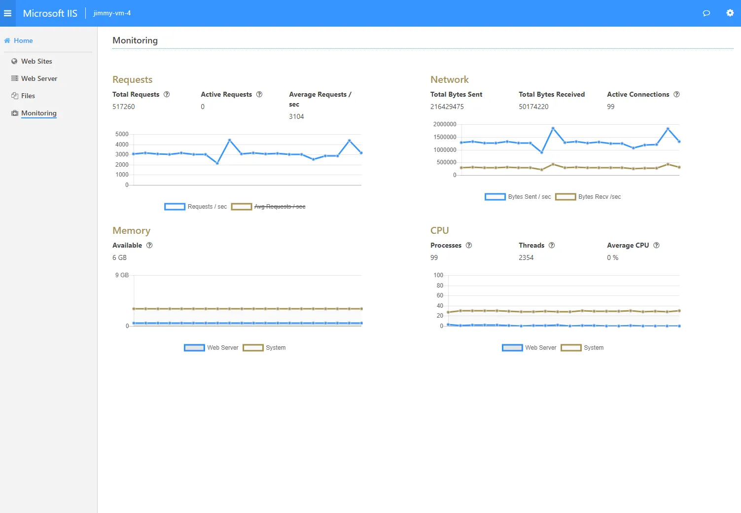 Microsoft IIS: Internet Information Services (IIS) for | AlternativeTo