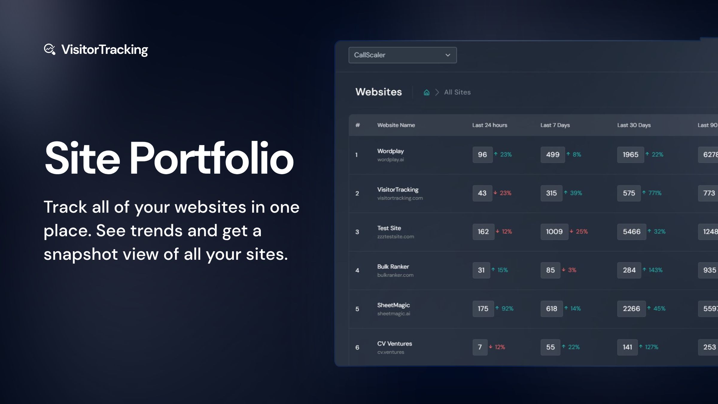Visitor Tracking Alternatives: Top 2 Web Log Analyzers | AlternativeTo Visitor Tracking Alternatives: Top 2 Web Log Analyzers | AlternativeTo