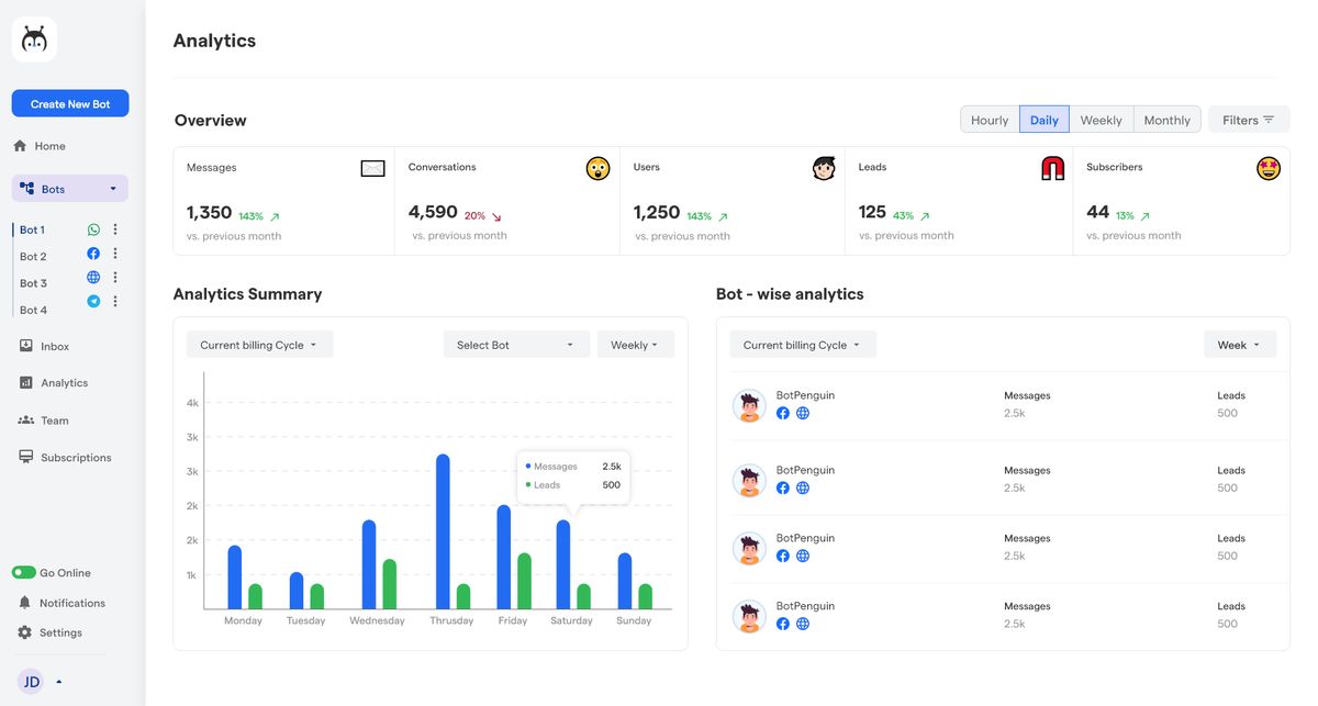 BotPenguin Alternatives and Similar Sites / Apps | AlternativeTo