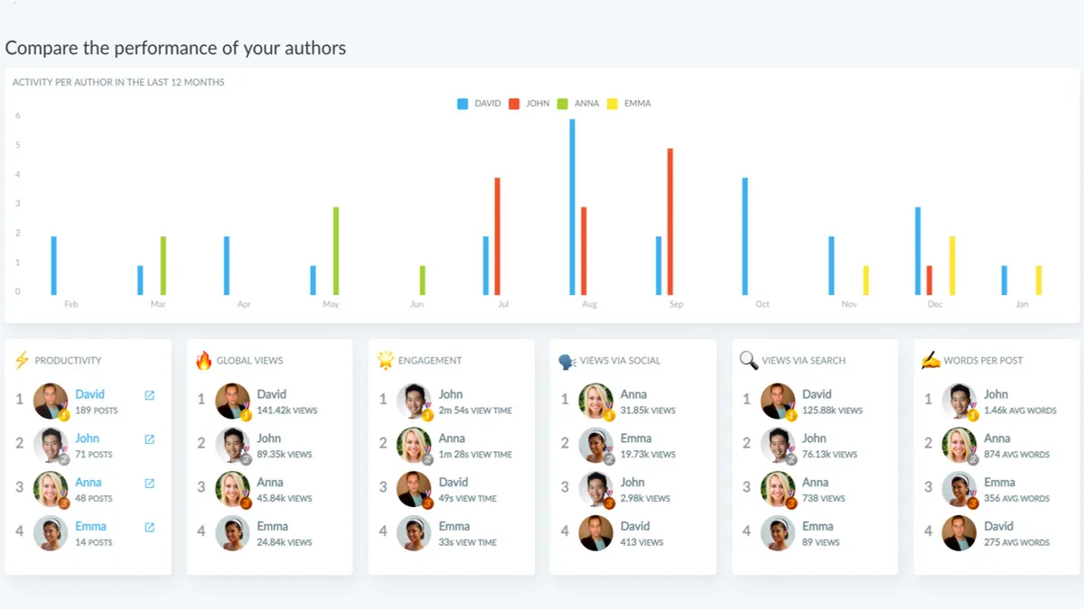 Ghostboard Alternatives: Top 10 Web Log Analyzers | AlternativeTo