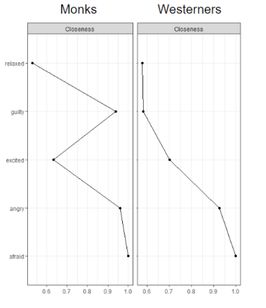 WebPlotDigitizer: A large quantity of published data is available | AlternativeTo