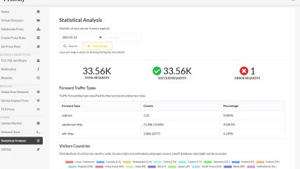 Zoraxy: General purpose (reverse) proxy and forwarding tool for networking noobs. | AlternativeTo