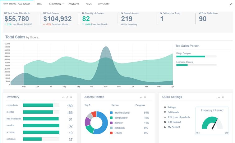 Booqable Alternatives and Similar Sites & Apps | AlternativeTo