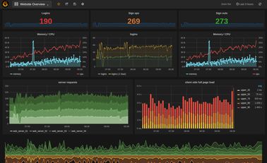 12 Best Datadog Alternatives: Top Network Monitors in 2023 | AlternativeTo
