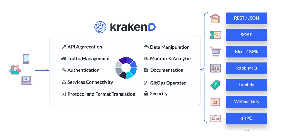 KrakenD Alternatives and Similar Apps & Services | AlternativeTo