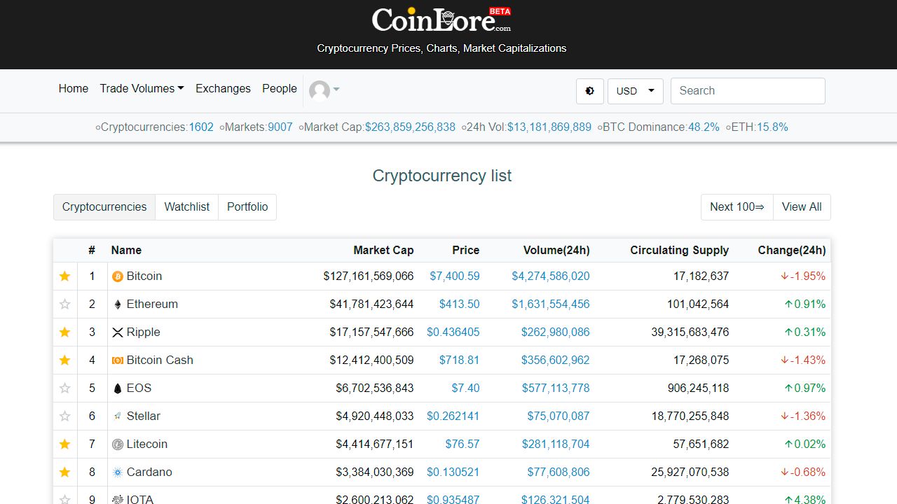 CoinLore Alternatives: 25+ Crypto Portfolio Trackers & Similar Apps | AlternativeTo