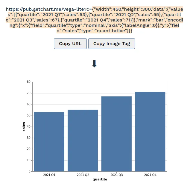 GetChart.me Alternatives and Similar Sites & Apps | AlternativeTo