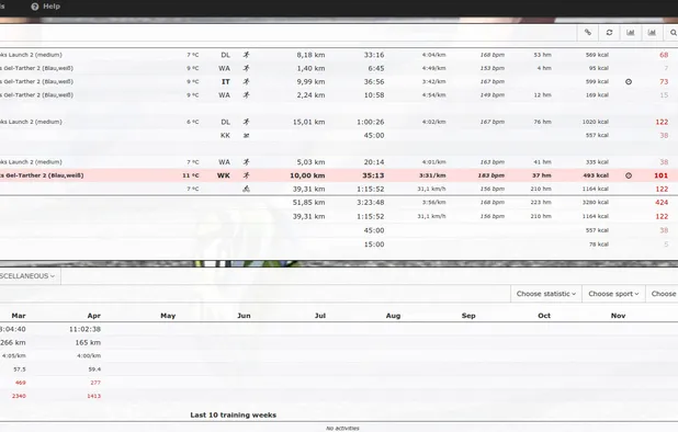 Great Strava Alternatives: Top Run Trackers in 2025 | AlternativeTo