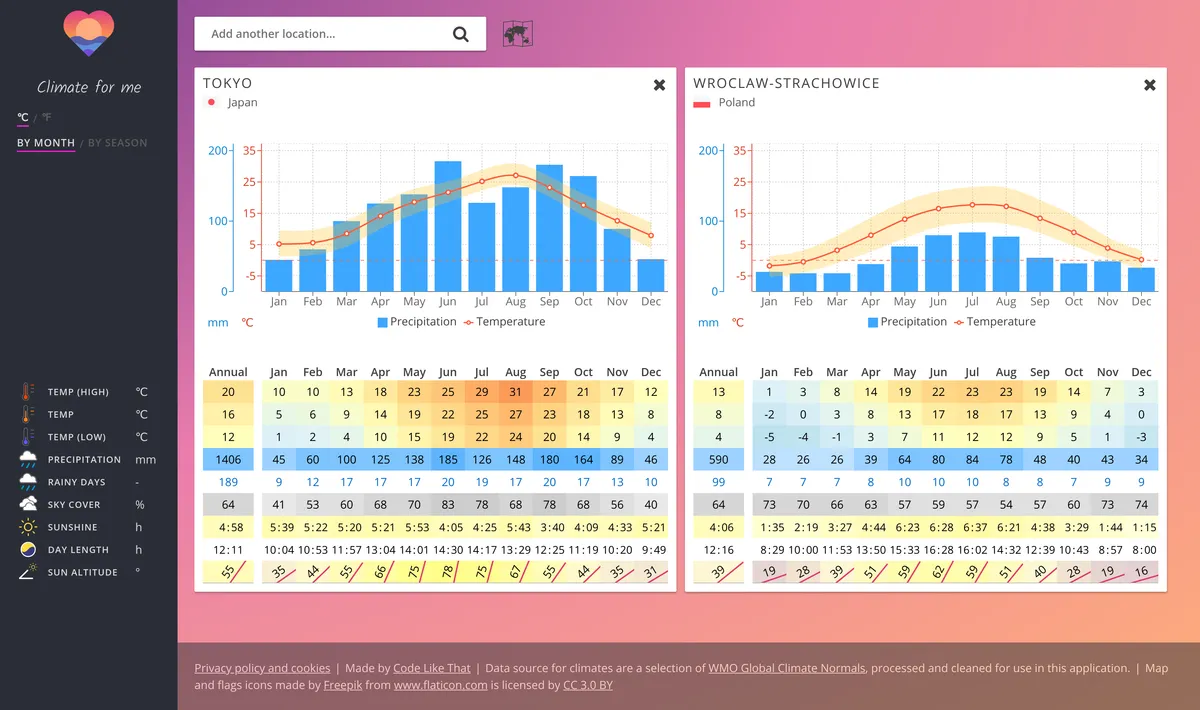 Climate For Me Alternatives: Top 2 Weather Forecast Tools and similar ...