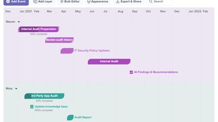 Preceden: Simple yet powerful timeline maker that helps you quickly create professional ...