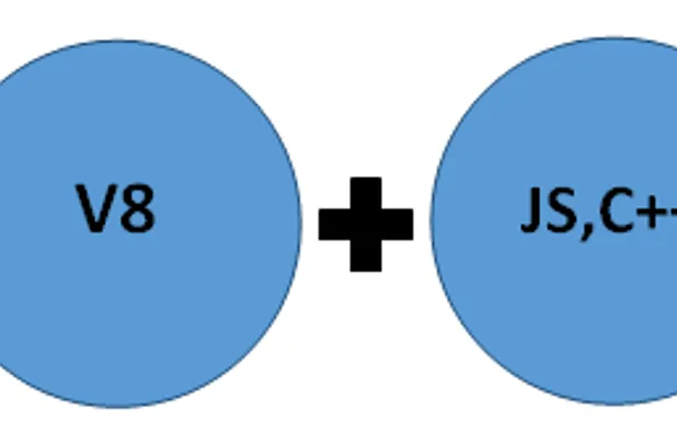Bun Alternatives: Top 8 Runtime Environments | AlternativeTo