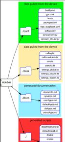 Android Debug Bridge Alternatives: Top 9 Android Development Tools & Similar Apps | AlternativeTo