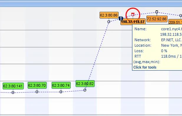 Open Visual Traceroute Alternatives: Top 9 Network Analyzers & Similar ...