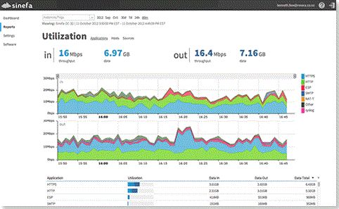 Sinefa Alternatives: Top 1 Network Monitors and similar websites ...