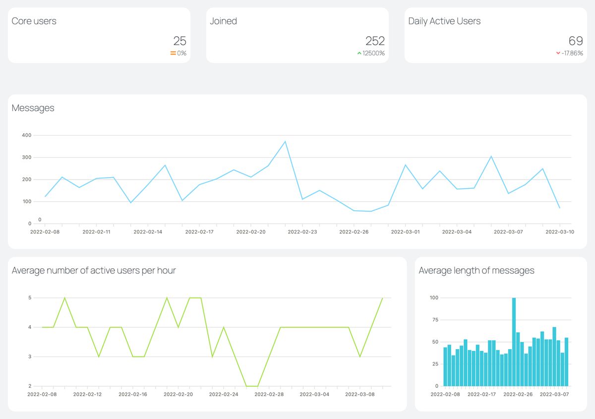 Fullyst Alternatives: Top 3 Task Management Tools | AlternativeTo
