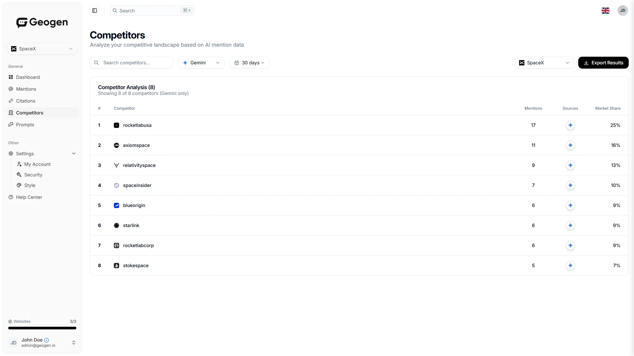 GeoGen Alternatives - Page 2 | AlternativeTo