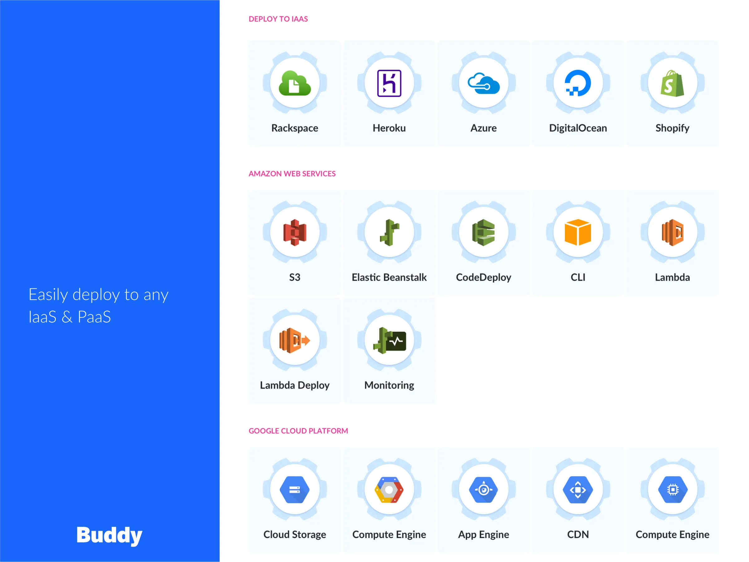 Buddy: One-click delivery automation for web developers | AlternativeTo