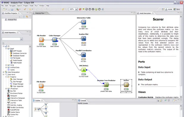 Open Source IBM SPSS Statistics Alternatives: Top 21 Statistical ...
