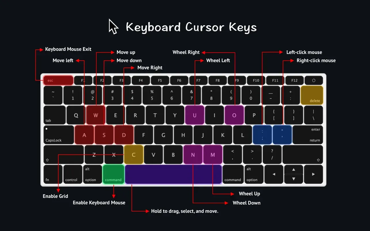 Mousio Alternatives: Top 12 Keyboard Navigation Utilities & Similar ...