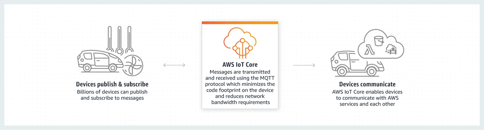 AWS IoT Alternatives: Top 10 Home Automation Tools & Similar Apps | AlternativeTo