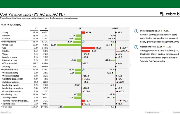 think-cell chart Alternatives - Explore Similar Software | AlternativeTo