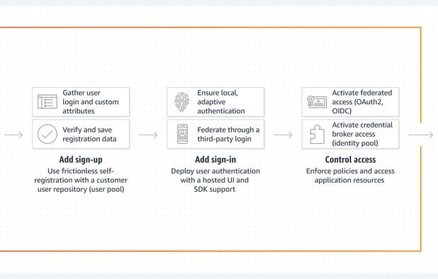 Clerk Authentication Alternatives And Similar Sites And Apps Alternativeto