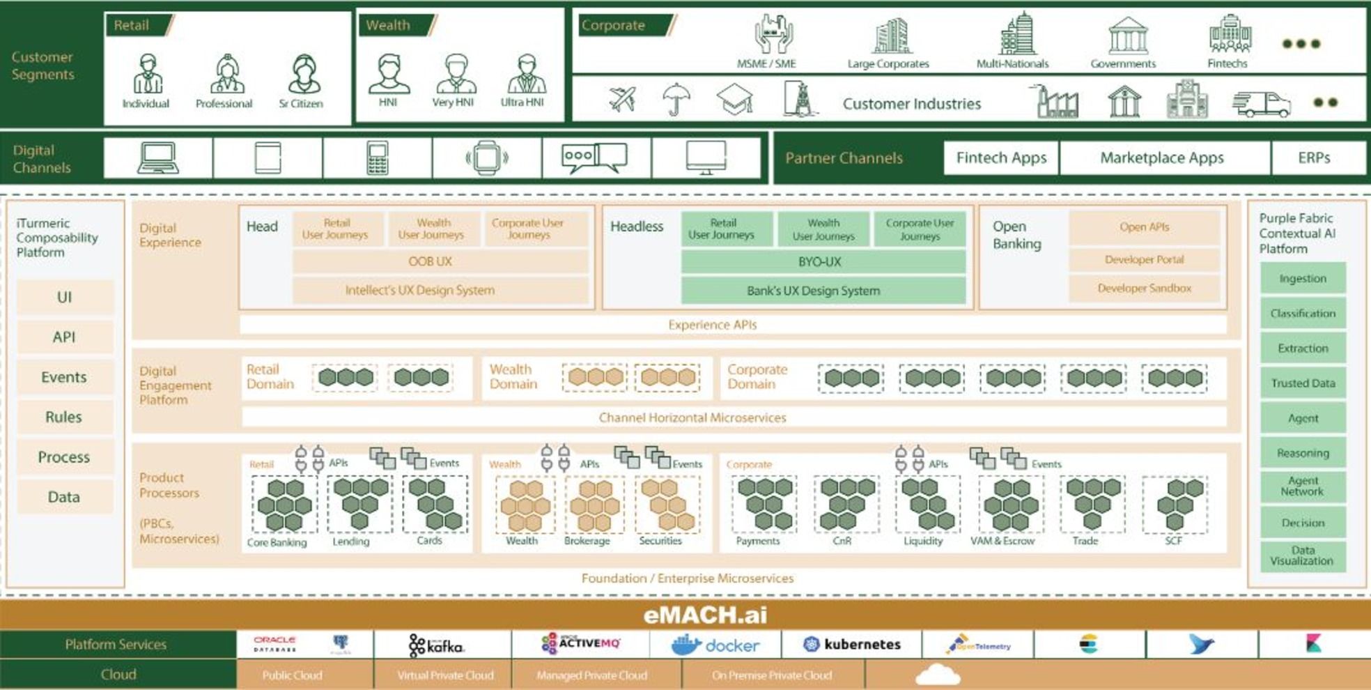 eMACH.ai: The First Principles’ Thinking based most comprehensive ...