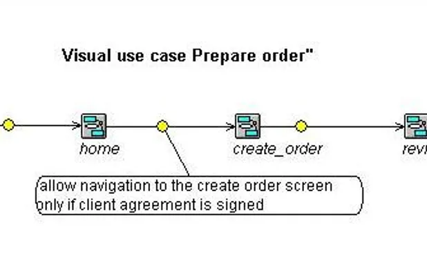 Open Source Requirements Management Alternatives and Similar Software ...