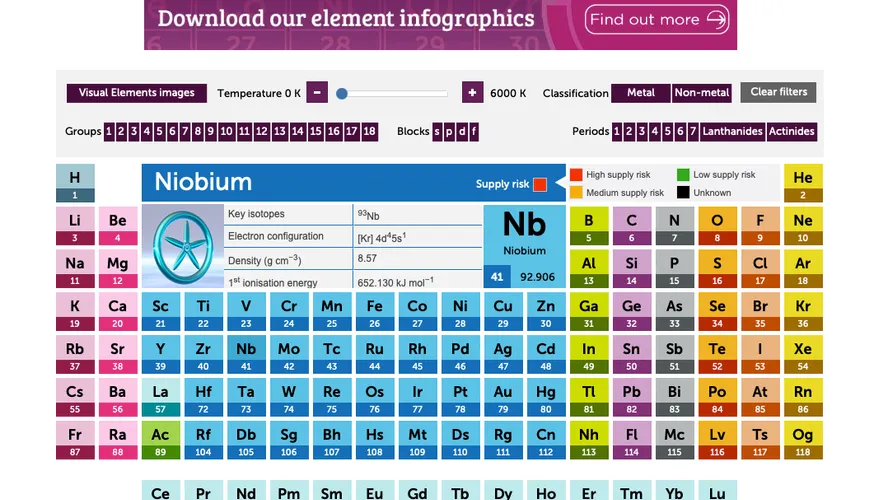 Periodic Table: This is the Periodic Table of the Royal Society of Chemistry. | AlternativeTo
